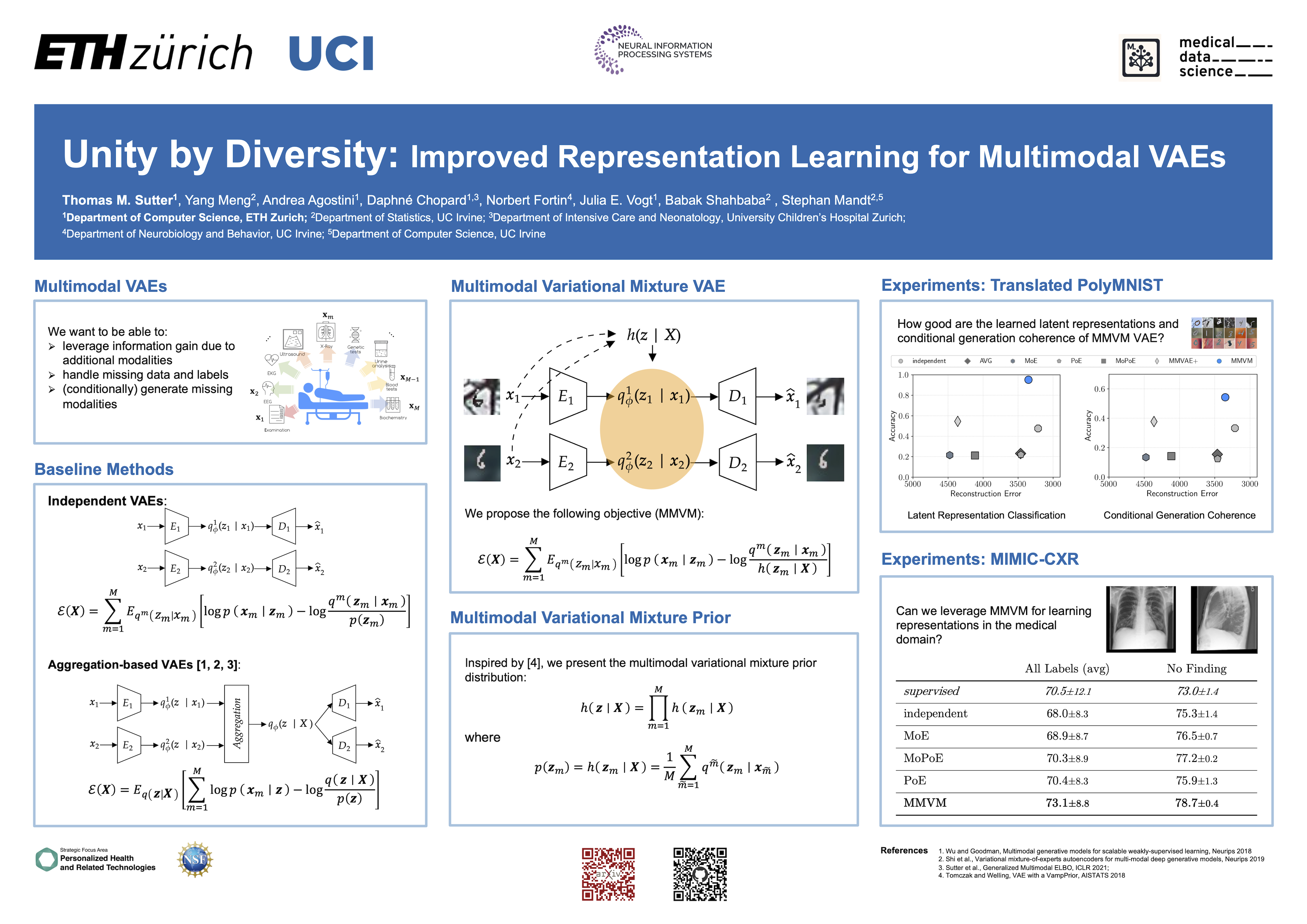 NeurIPS Poster Unity by Diversity: Improved Representation Learning for Multimodal VAEs